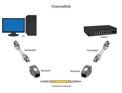 Cat.8-systemet fra EFB-Elektronik til den perfekte forbindelse